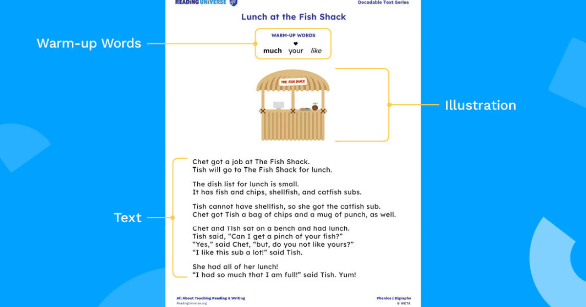 Reading Universe | How to Use Decodable Texts