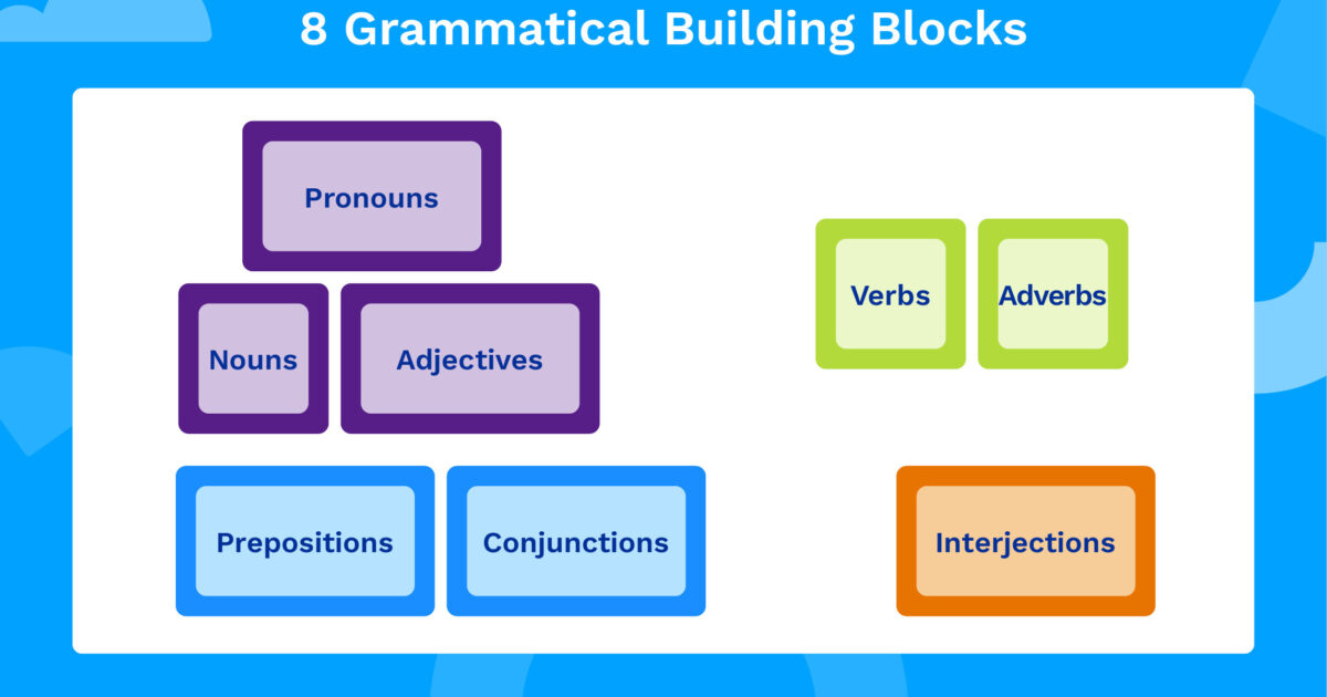 Reading Universe | Grammatical Building Blocks Skill Explainer