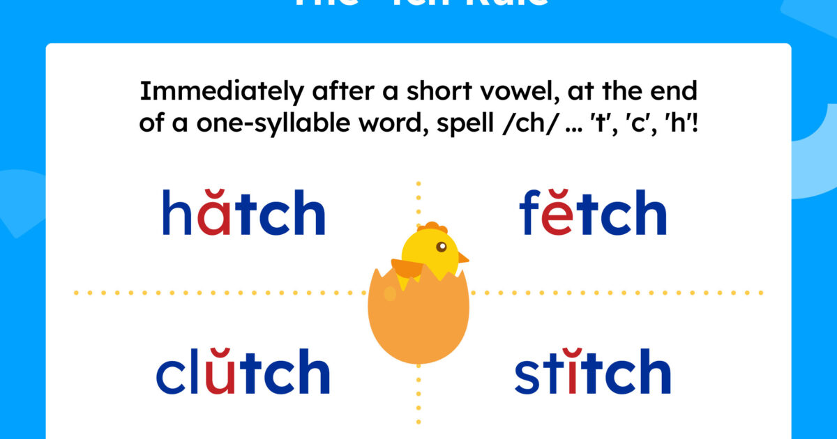 Resource Hub: Teaching the '-tch' Spelling Rule | Reading Universe