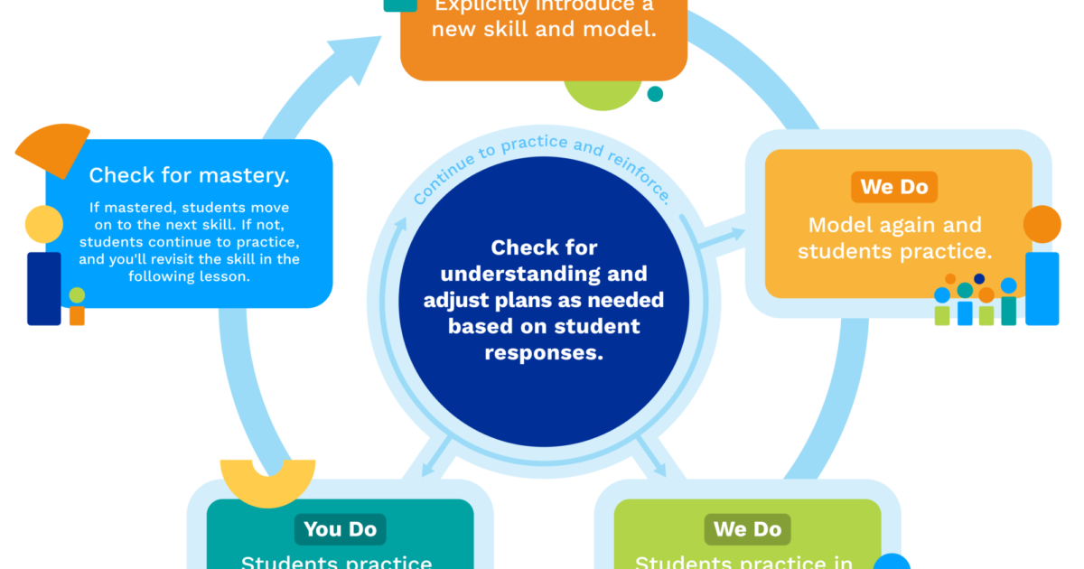 Reading Universe | What Is Structured Literacy?
