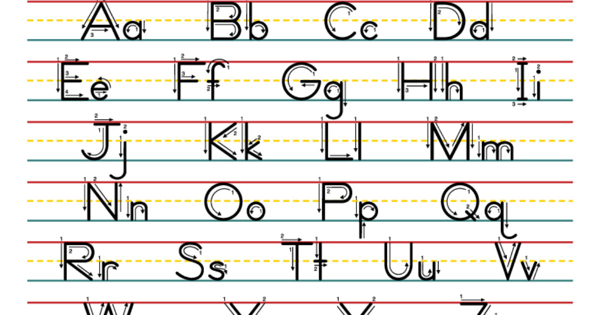 Reading Universe | Recognizing and Forming Letters Chart