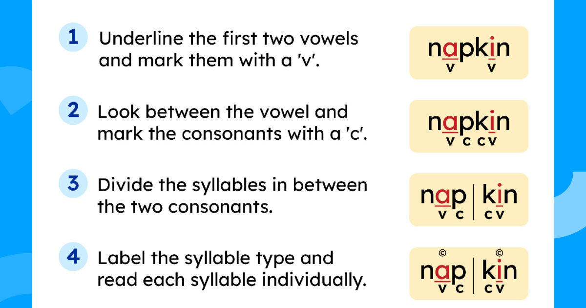 Reading Universe | Syllable Division Steps for VCCV Pattern
