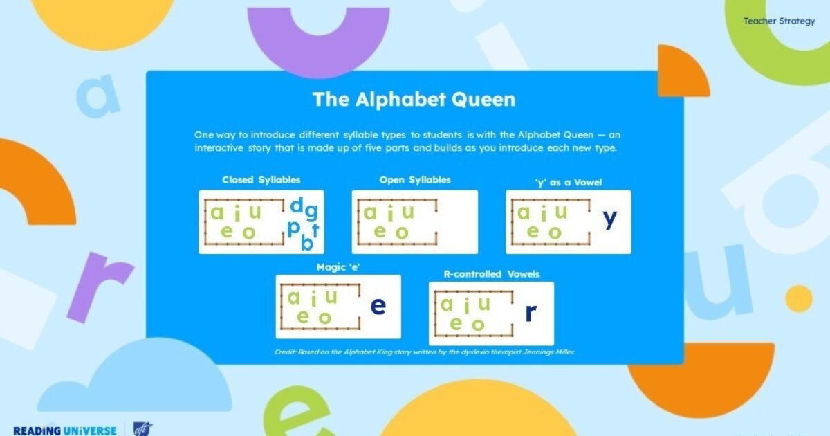 Reading Universe | Alphabet Queen Story Letters - PowerPoint Slides