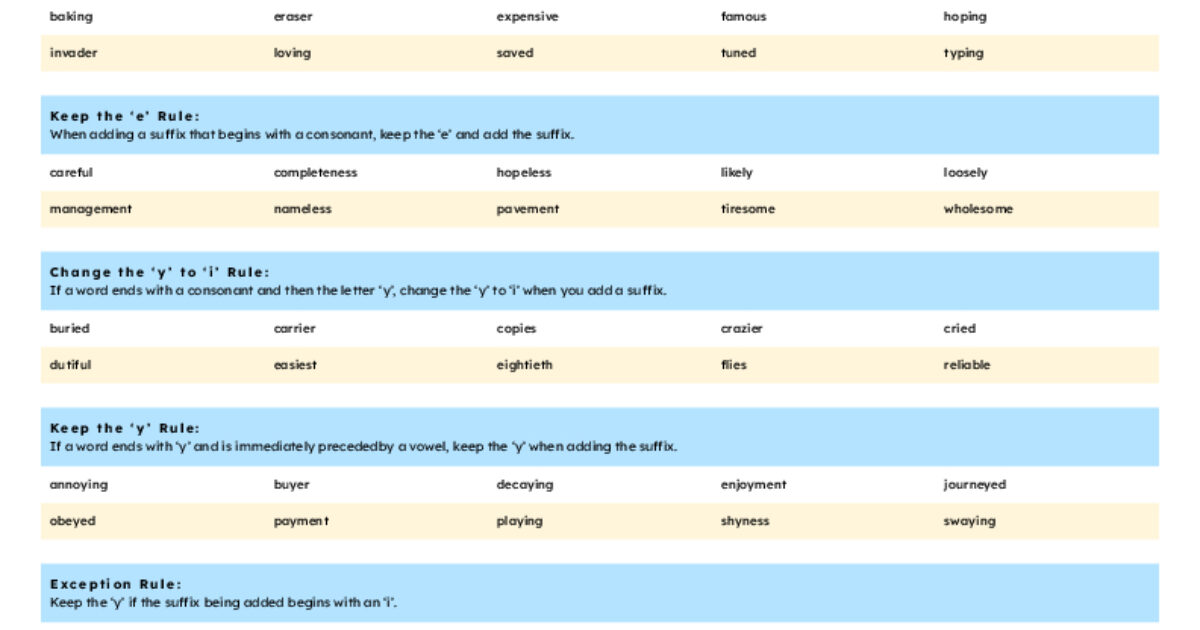 Reading Universe | Advanced Phonics Suffixes Word List
