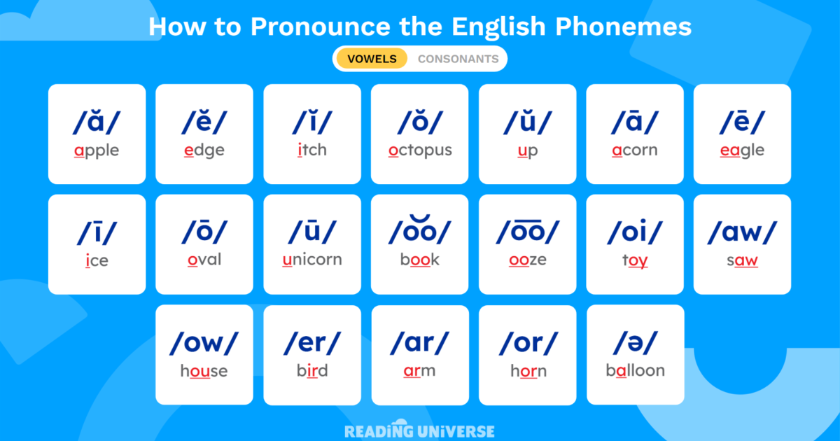 Reading Universe | How to Pronounce the English Phonemes: An…