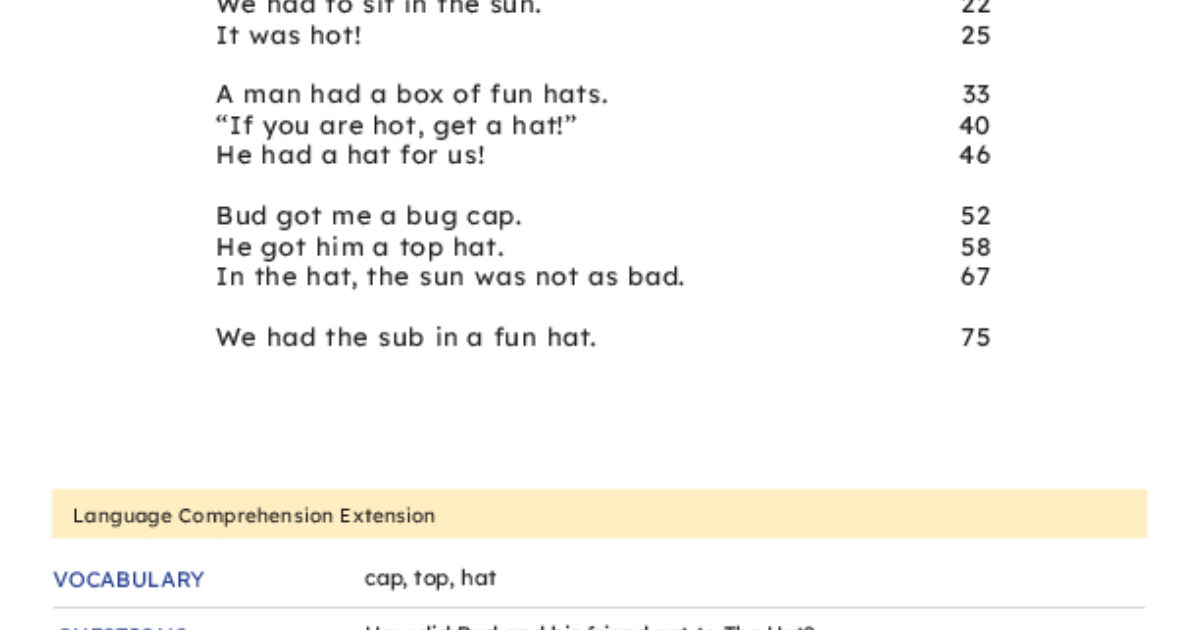 Reading Universe | Decodable — A Box of Hats