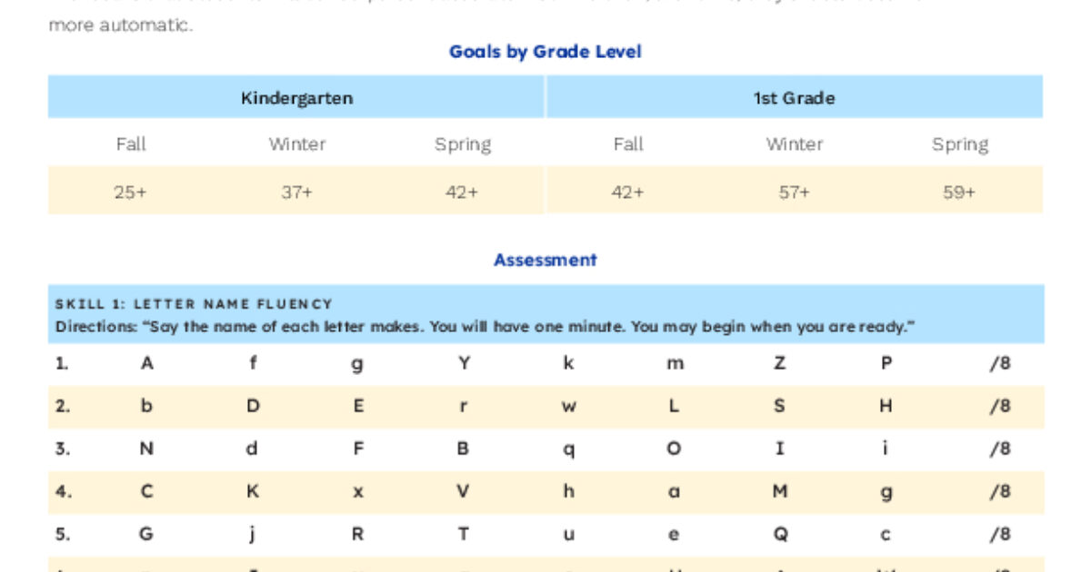 Reading Universe | Letter Naming Assessment for Mastery