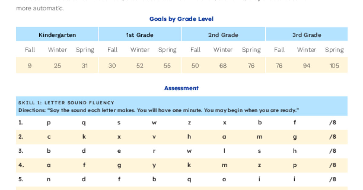 Reading Universe | Letter Sound Assessment for Mastery