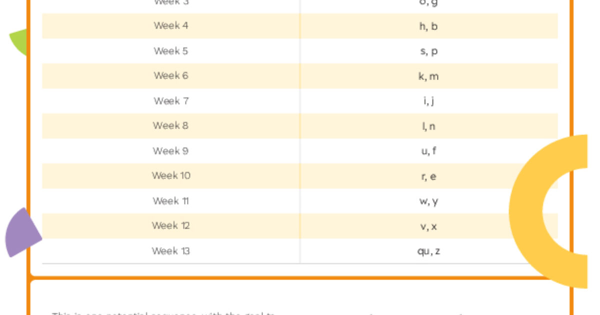 Reading Universe | Timeline for Introducing Letters