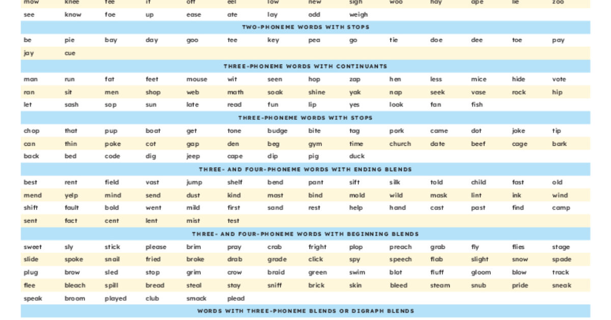 Reading Universe | Phoneme Awareness Word List