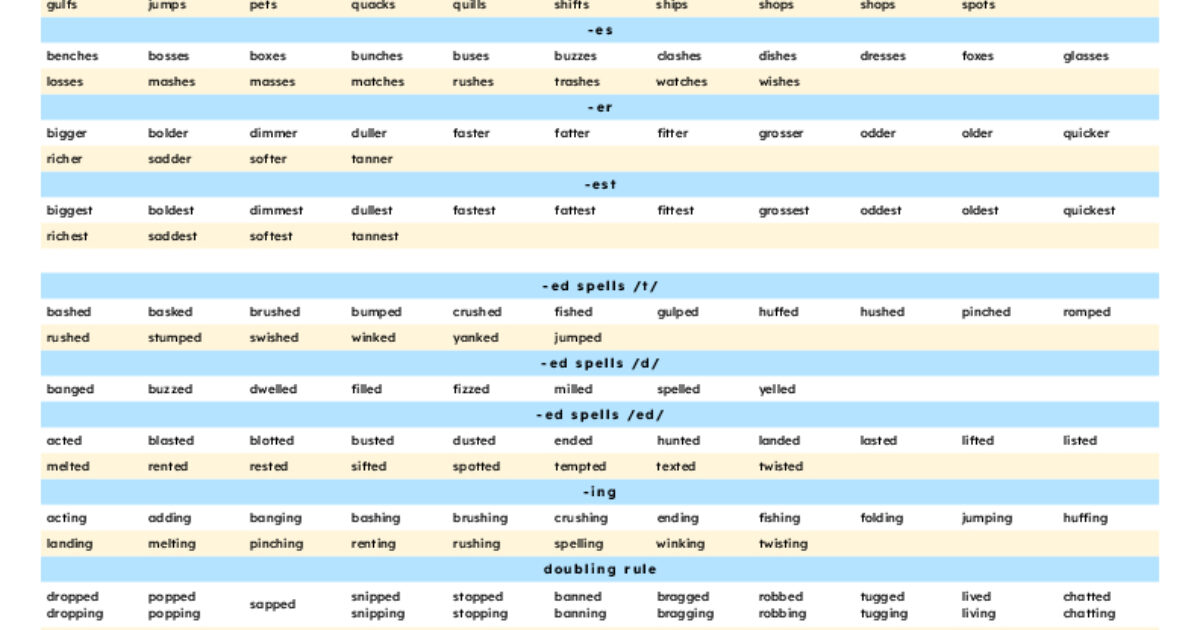 Ing Beginning Reading Words Welcome To Morphology Monday! Each Monday