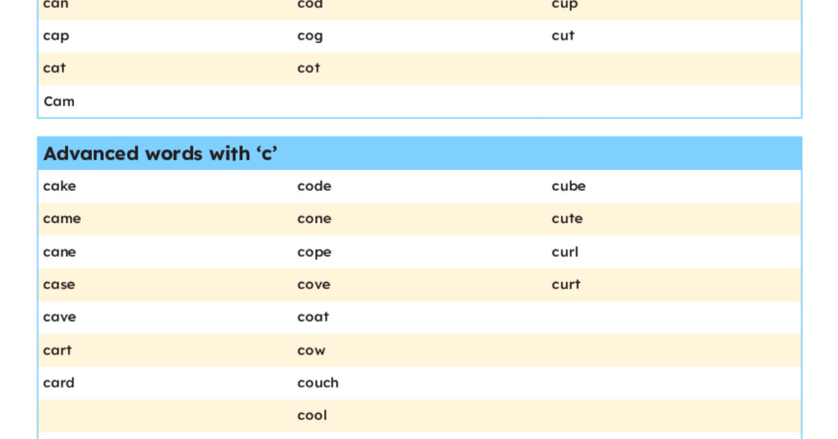 Reading Universe | ‘C’ vs. ‘k’ List of Words, Phrases, and Sentences…