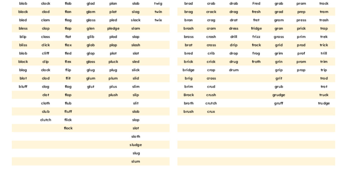 Reading Universe | Consonant Blends Word List