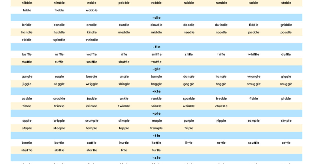 Reading Universe | Consonant -le Syllables Word List