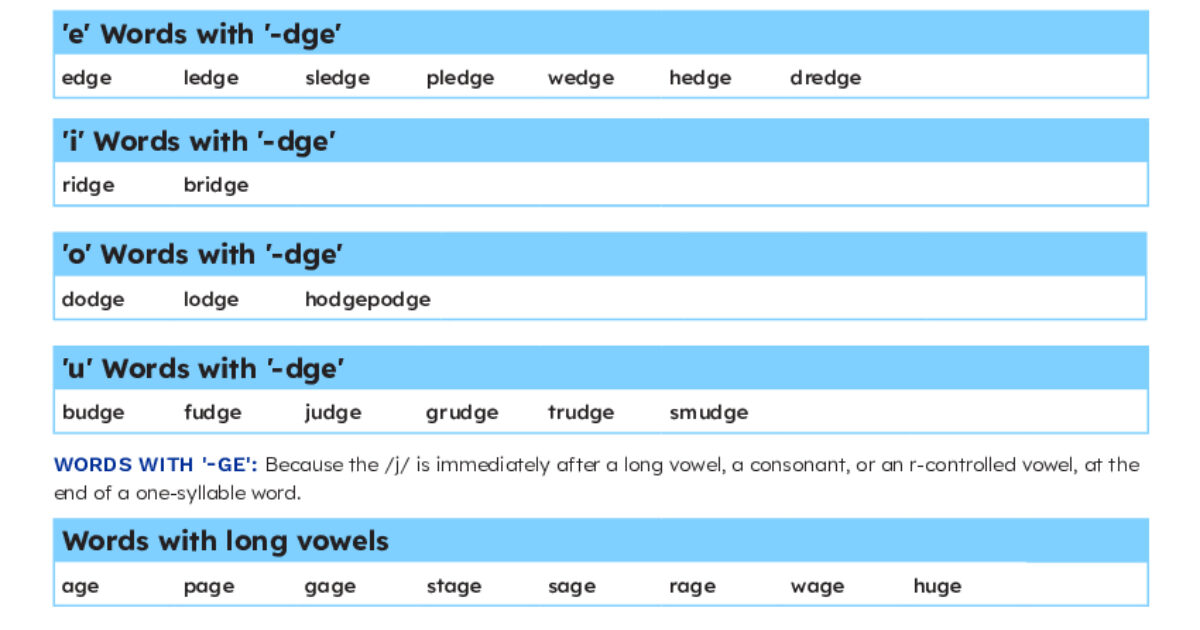 Reading Universe | ‘-dge’ List of Words, Phrases, and Sentences for…
