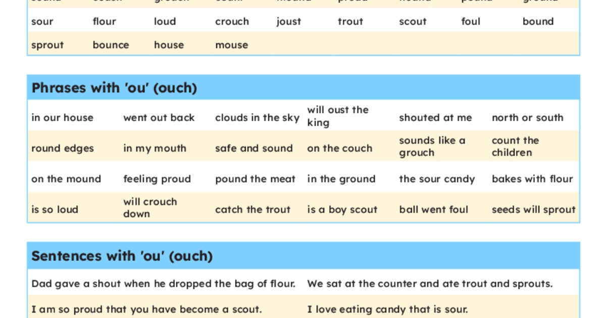 Reading Universe | Diphthong 'ou' ("ouch") List of Words, Phrases,…