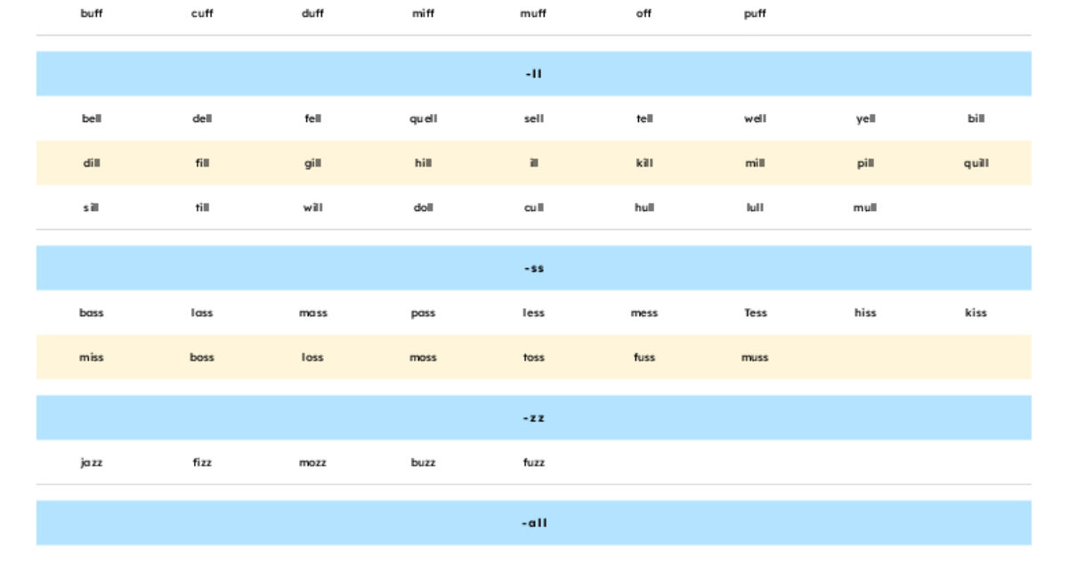 Reading Universe | Double Consonant Patterns Word List