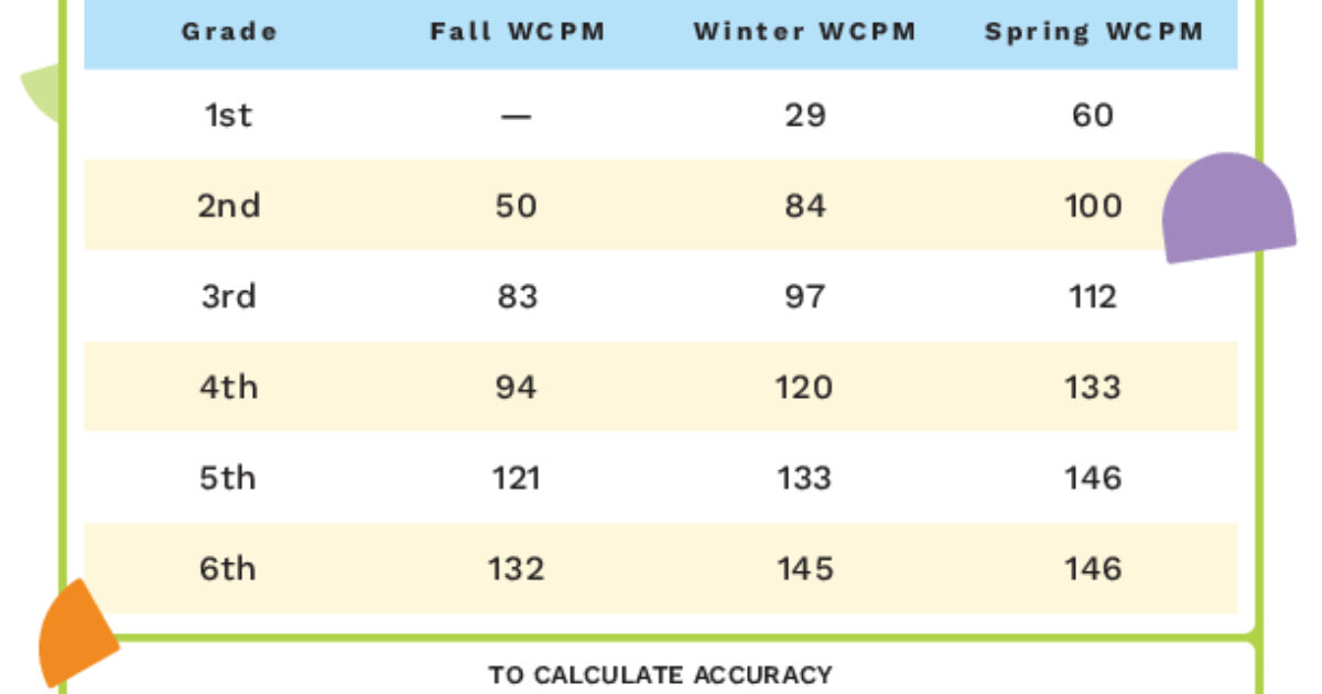 Reading Universe | Fluency Calculator Reference Card