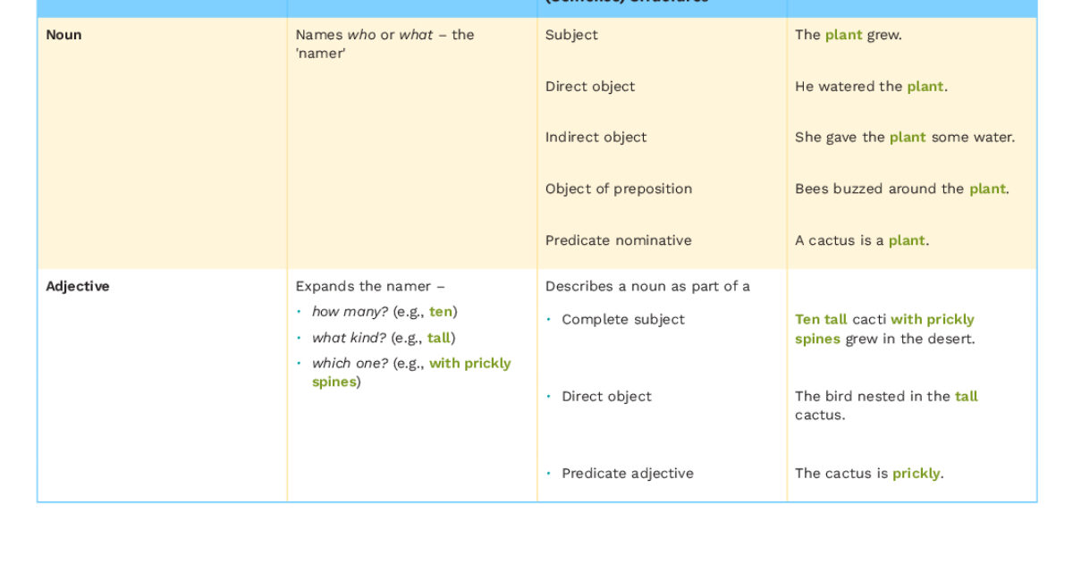 Reading Universe | Grammatical Building Blocks