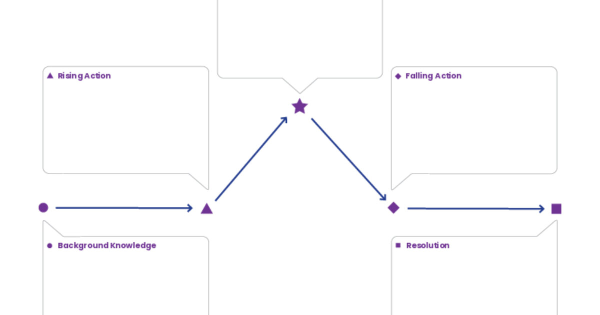 Reading Universe | Graphic Organizers for Reading Comprehension