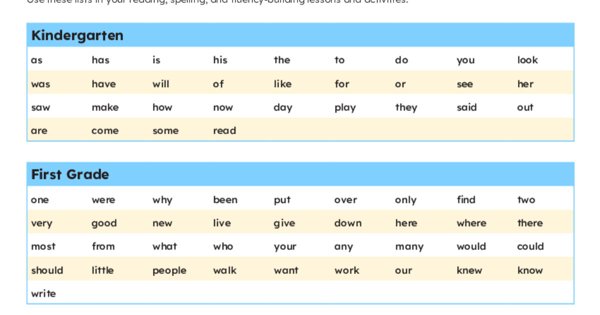 Reading Universe | List of Irregular Words by Grade, K-3