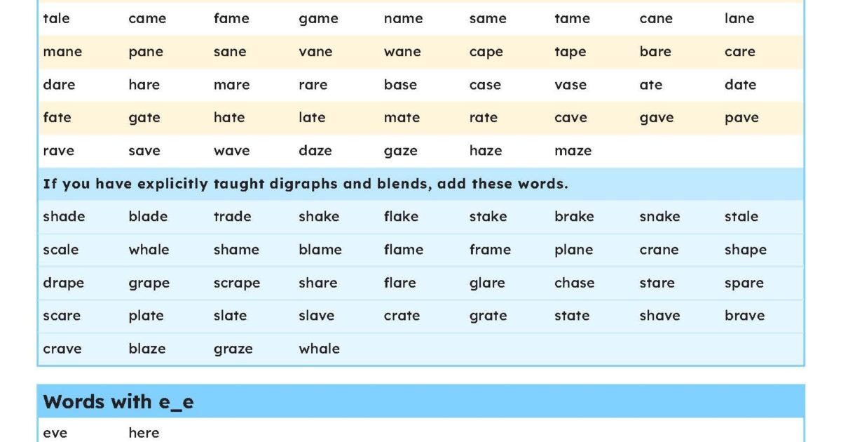 Reading Universe | Magic 'e' Word, Phrase, Sentence List for Lesson…