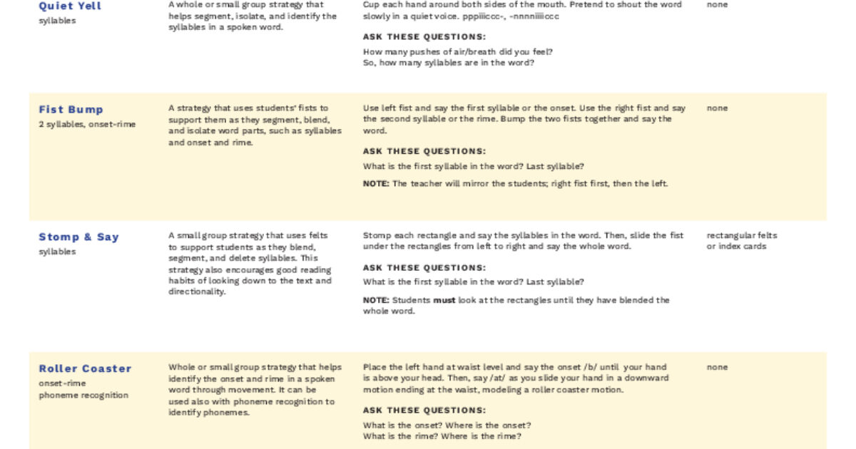 Reading Universe | Phonological Awareness Teaching Strategies