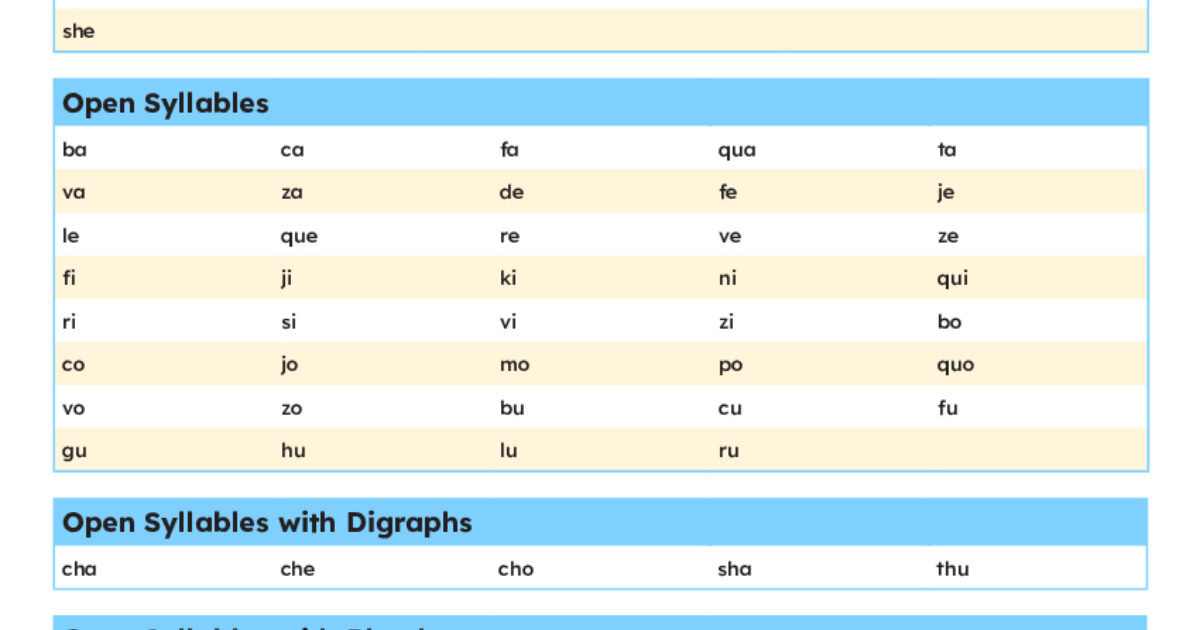 Reading Universe | Open Syllables Word List for Lesson Planning