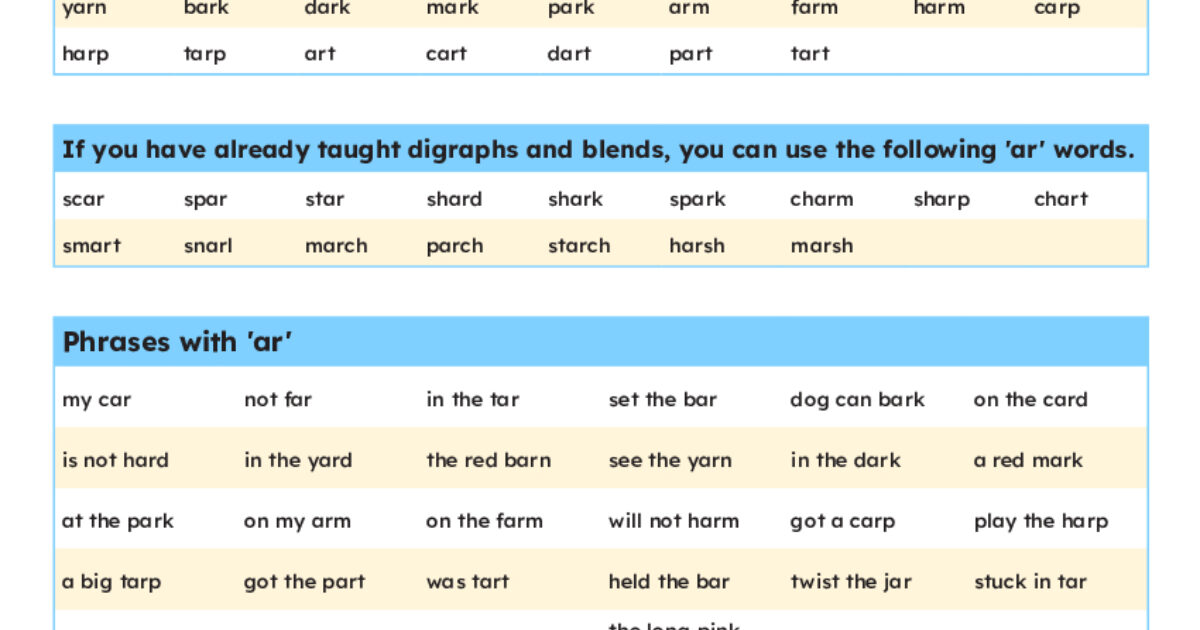Reading Universe | R-Controlled Vowels: Lesson Planning List of…