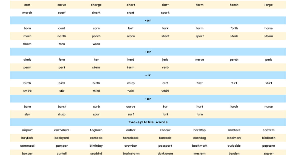 Reading Universe | R-controlled Vowels Word List