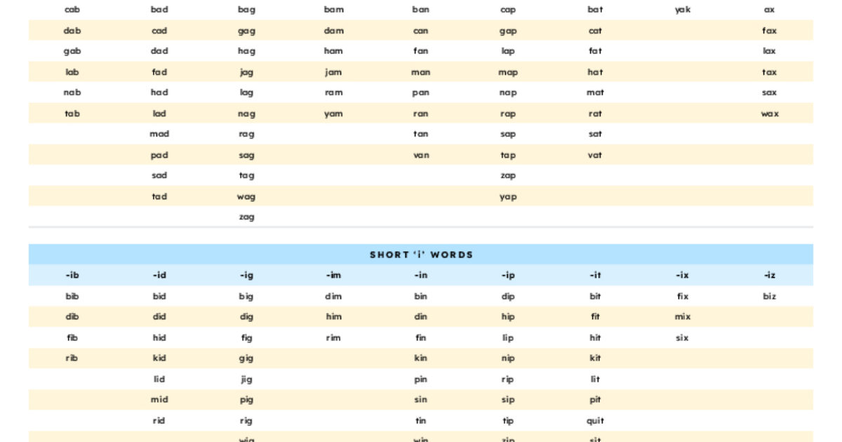 Reading Universe | Short Vowels Word List: ‘a’, ‘e’, ‘i’, ‘o’, and ‘u’