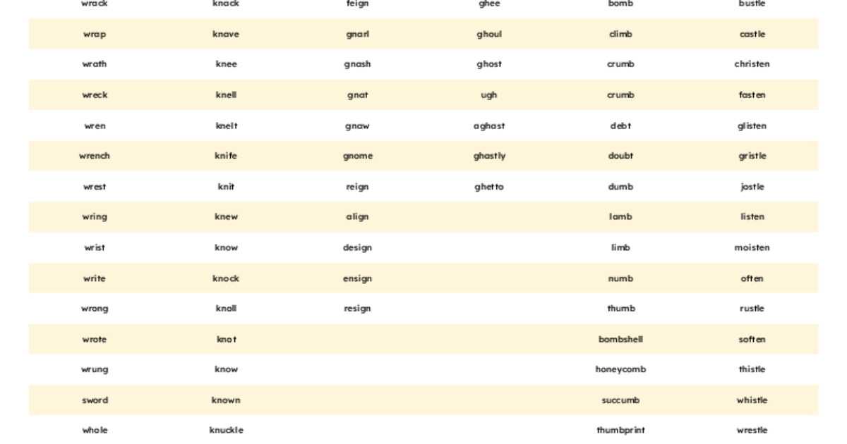 Reading Universe | Silent Consonant Letters Word List