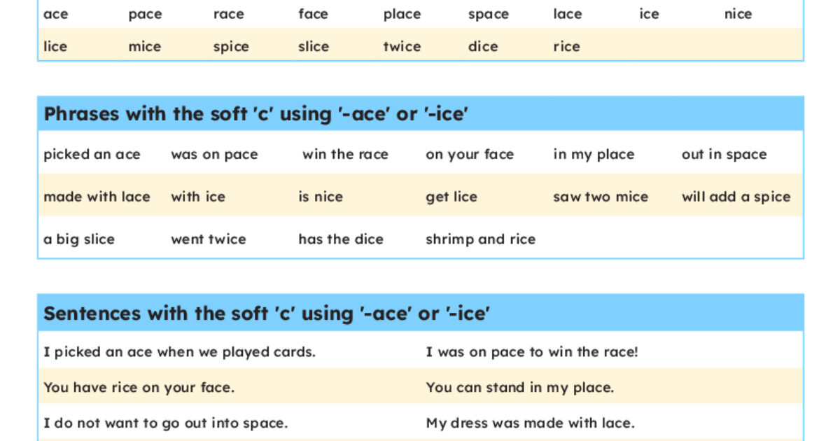 Reading Universe | Soft ‘c’: List of Words, Phrases, and Sentences…