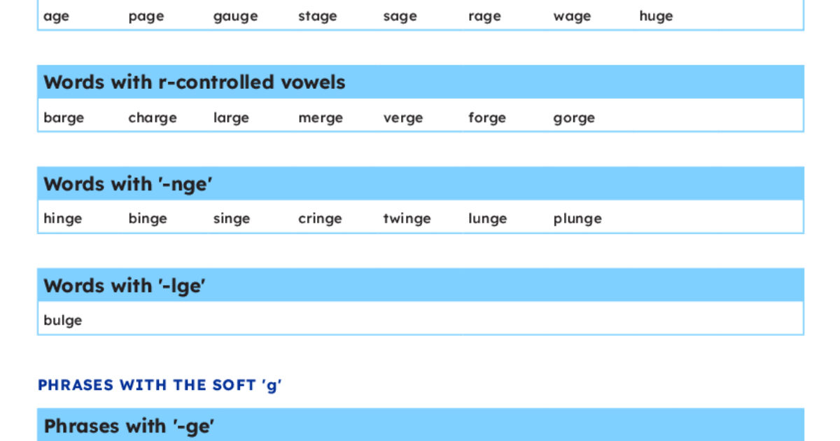 Reading Universe | Soft 'g': List of Words, Phrases, and Sentences…