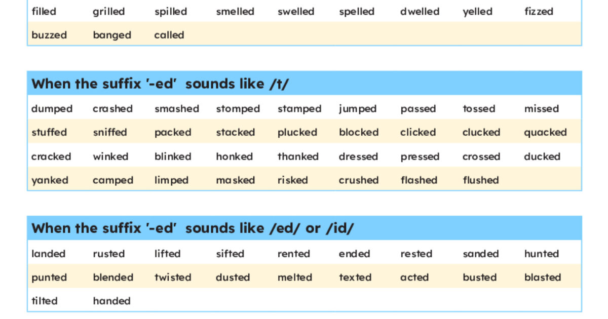 Reading Universe | Suffix ‘-ed’ List of Words, Phrases and Sentences
