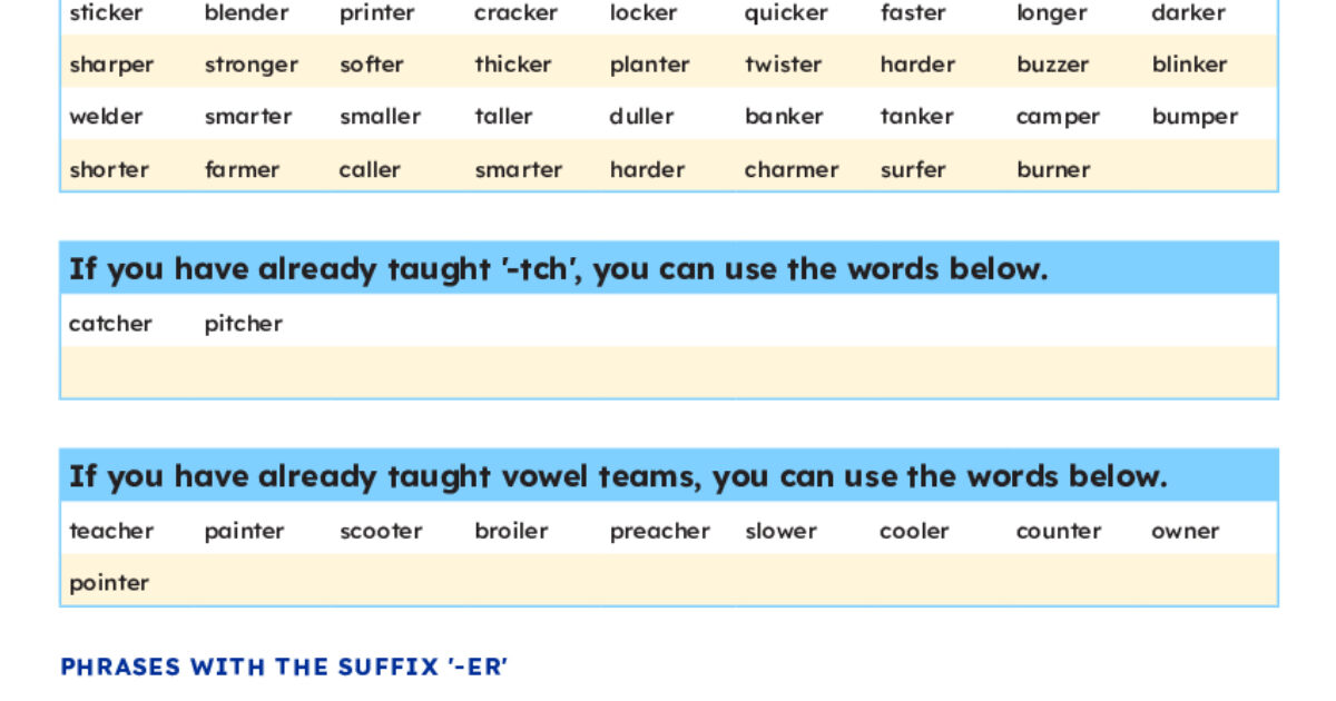 Reading Universe | Suffix '-er' List of Words, Phrases, and…