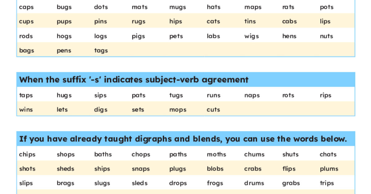 Reading Universe | Suffix '-s' List of Words, Phrases, and Sentences