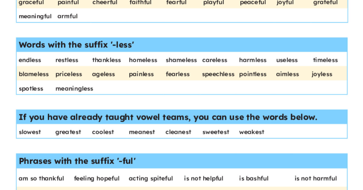 Reading Universe | Suffixes '-ful' and '-less' List of Words, Phrases…