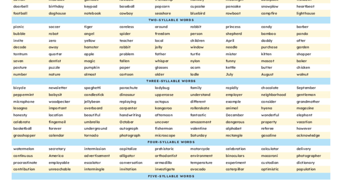 Reading Universe | Syllable Word List