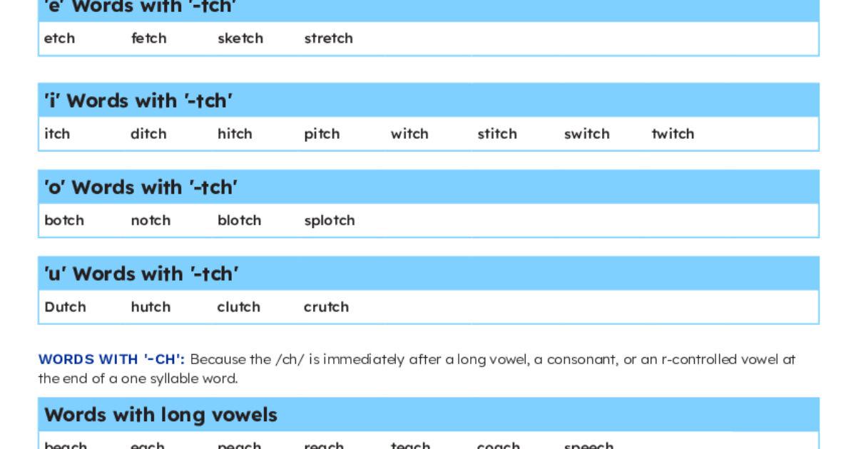 Reading Universe | '-tch' and '-ch': List of Words, Phrases, and…