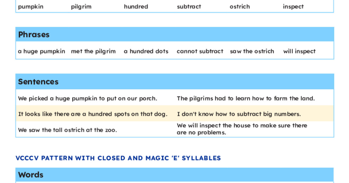Reading Universe | The VCCCV Pattern in Multisyllabic Words: List of…