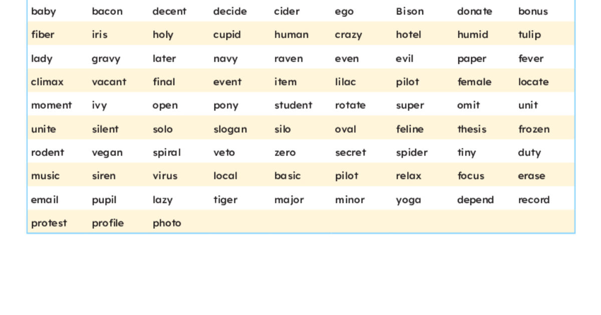Reading Universe | Multisyllabic Words: VCV Pattern with a Long First…
