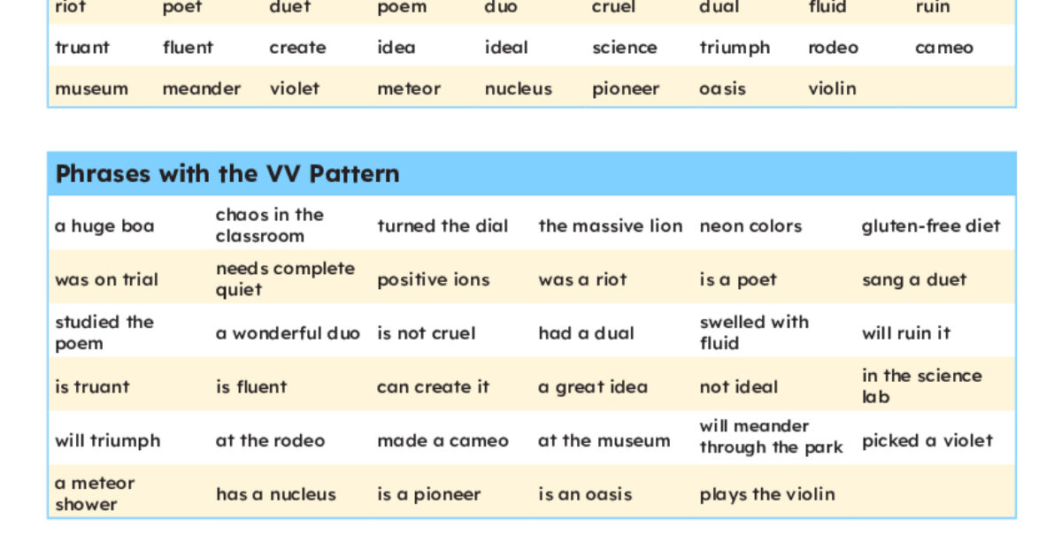 Reading Universe | VV Pattern in Multisyllabic Words: Words,