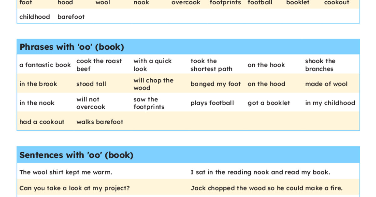 Reading Universe | Vowel Team 'oo' ("book") List of Words, Phrases,…