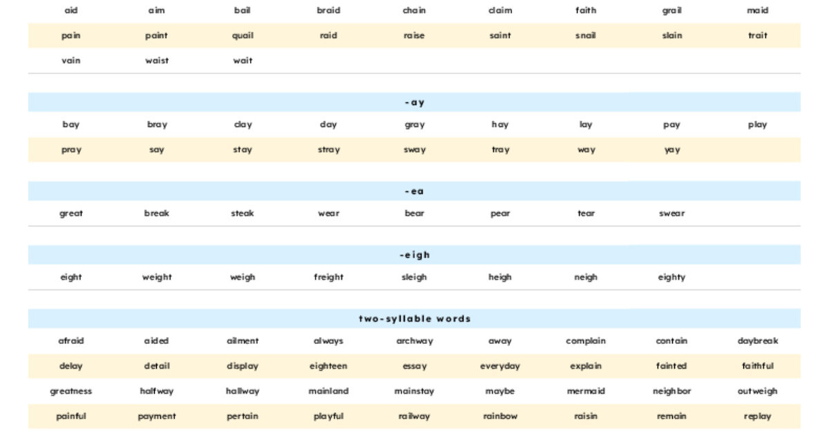 Reading Universe | Vowel Teams Word List