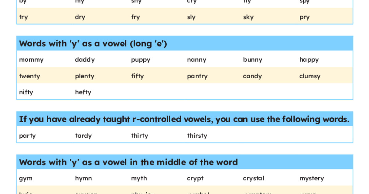Reading Universe | Y as a Vowel: List of Words, Phrases, and…