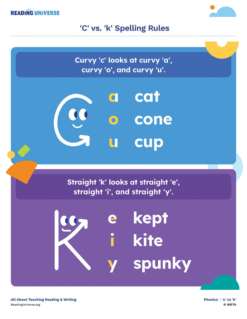 Spell Circle K